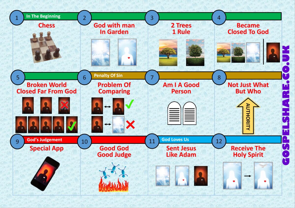 Print Witness Cards Guide – Gospel Share